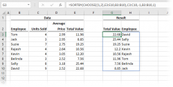 SORTBY function in Excel (How to + 6 Examples) - Excel Off The Grid