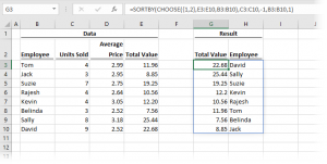 SORTBY function in Excel (How to + 6 Examples) - Excel Off The Grid