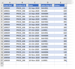 Combining multiple tables in a PivotTable - Excel Off The Grid