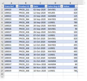 How to create a PivotTable from multiple Tables (easy way)