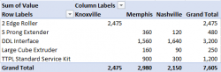 How to create a PivotTable from multiple Tables (easy way)