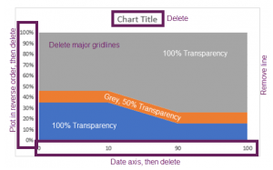 How to create a Sankey diagram in Excel