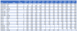 How to create a Sankey diagram in Excel
