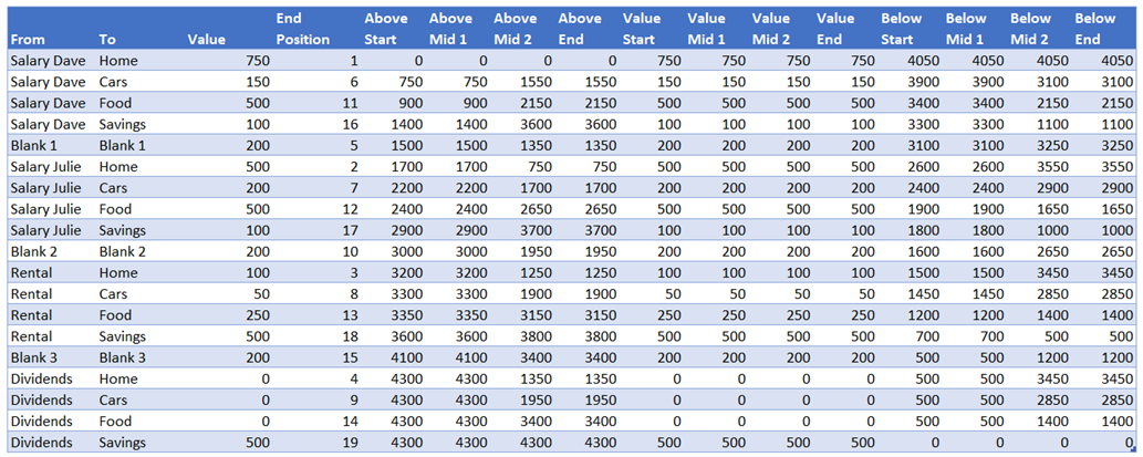How to create a Sankey diagram in Excel