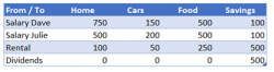 How to create a Sankey diagram in Excel