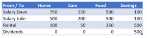 How to create a Sankey diagram in Excel