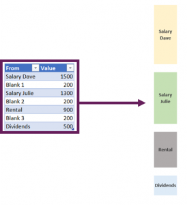 How to create a Sankey diagram in Excel