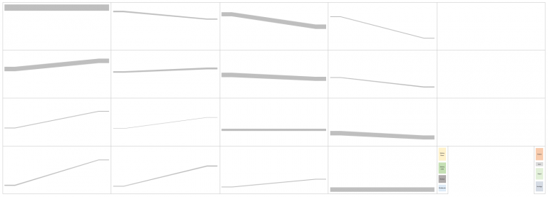 How to create a Sankey diagram in Excel