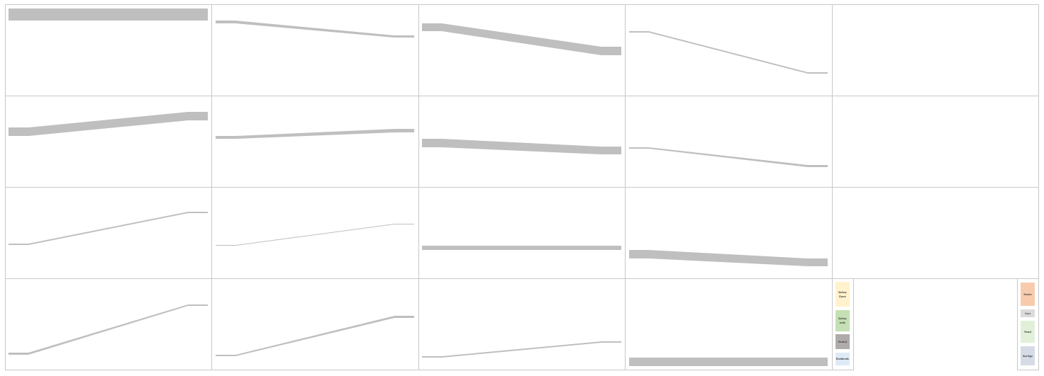 How to create a Sankey diagram in Excel