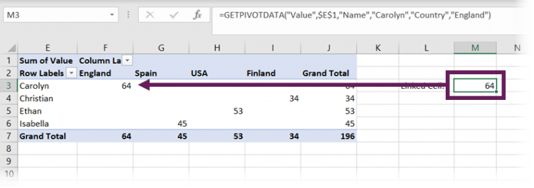 GETPIVOTDATA vs CUBE functions - Excel Off The Grid