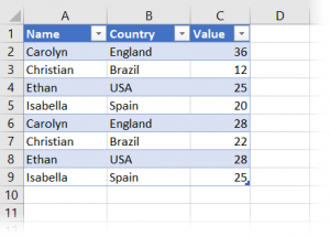 GETPIVOTDATA vs CUBE functions - Excel Off The Grid