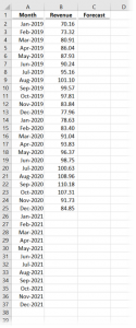 How to forecast seasonality in Excel (the easy way)