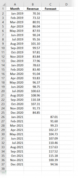 How to forecast seasonality in Excel (the easy way)