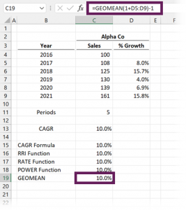 How to calculate CAGR in Excel (5 easy ways)