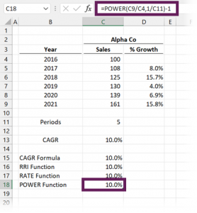 How to calculate CAGR in Excel (5 easy ways)