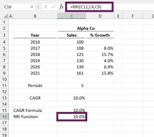 How to calculate CAGR in Excel (5 easy ways)