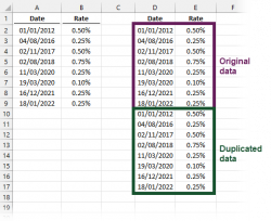 How to create a step chart in Excel - Excel Off The Grid