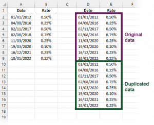 How to create a step chart in Excel - Excel Off The Grid