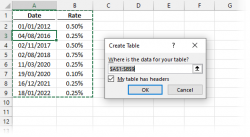 How to create a step chart in Excel - Excel Off The Grid