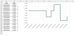 How to create a step chart in Excel - Excel Off The Grid