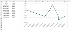 How to create a step chart in Excel - Excel Off The Grid