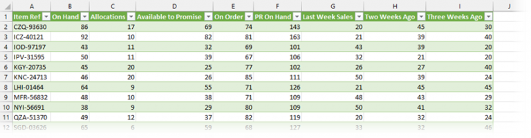 Rename columns in Power Query when names change - Excel Off The Grid