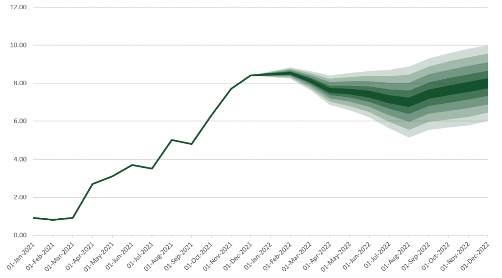 Create a fan chart in Excel - Excel Off The Grid