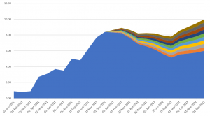 Create a fan chart in Excel - Excel Off The Grid