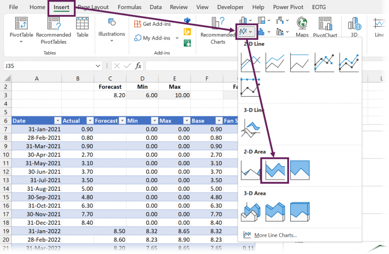 Create a fan chart in Excel - Excel Off The Grid