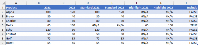 Create Slopegraphs In Excel Excel Off The Grid