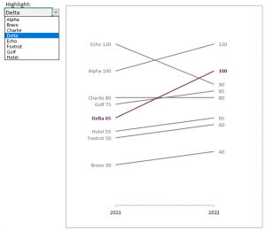 Create Slopegraphs in Excel - Excel Off The Grid