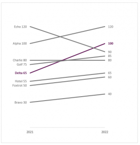 Create Slopegraphs in Excel - Excel Off The Grid