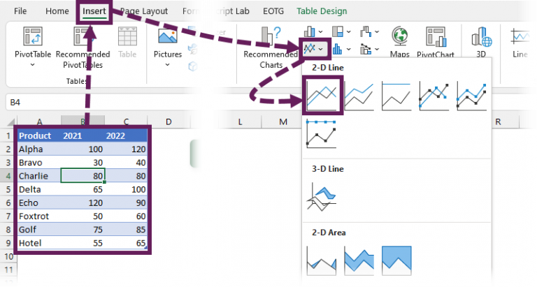 Create Slopegraphs In Excel Excel Off The Grid