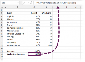 Weighted Average in Excel - Excel Off The Grid