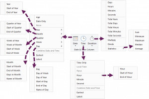 Common Power Query transformations (50+ powerful transformations explained)