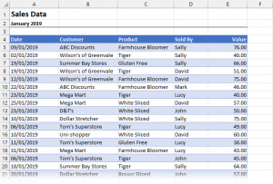 How to use Power Query Group By to summarize data