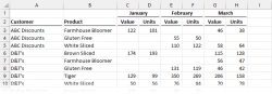 How to unpivot in Excel using Power Query (3 ways)