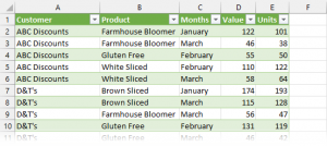 How to unpivot in Excel using Power Query (3 ways)