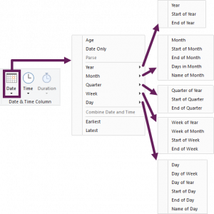 Power Query date format (How to + 5 tricky scenarios)