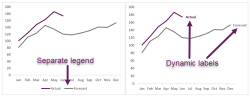 How to create dynamic chart legends in Excel