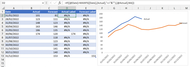 How to create dynamic chart legends in Excel