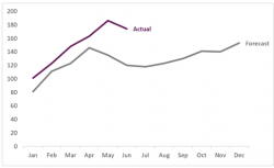 How to create dynamic chart legends in Excel