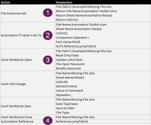 Automation Toolkit How To... - Excel Off The Grid