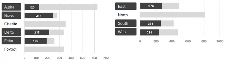 How to make cross filter visuals in Excel (amazing interactive visuals ...
