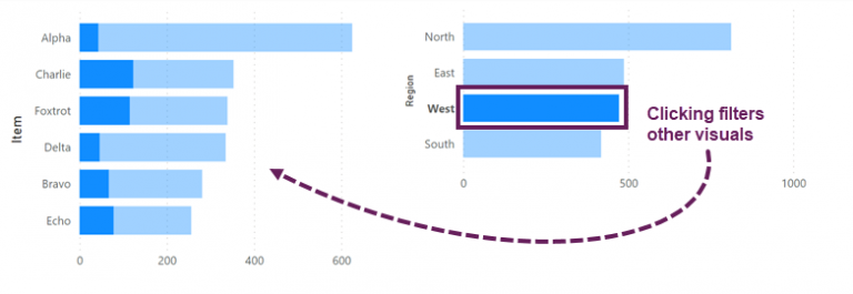 How to make cross filter visuals in Excel (amazing interactive visuals) - Excel Off The Grid