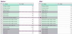 Power Query: How to multiple replace values based on a list
