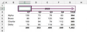 When you should merge cells in Excel - 3 scenarios