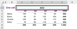 When you should merge cells in Excel - 3 scenarios