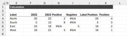 How to make a Dumbbell Dot Plot in Excel (100% dynamic)