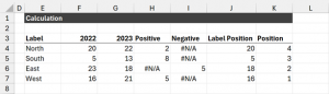 How to make a Dumbbell Dot Plot in Excel (100% dynamic)